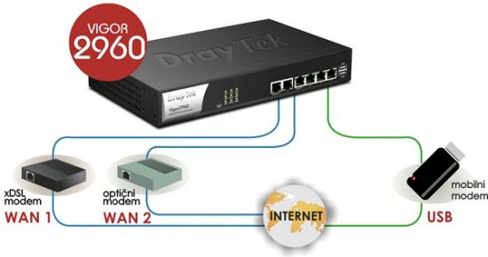 Router DrayTek Vigor2960 Chính Hãng – WIFIPROVN